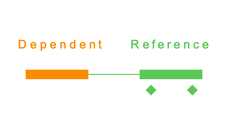 Citing Animated Gif Moving